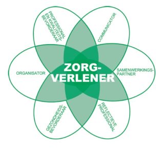 Hogeschool Utrecht (hbo) - Rob op Stage